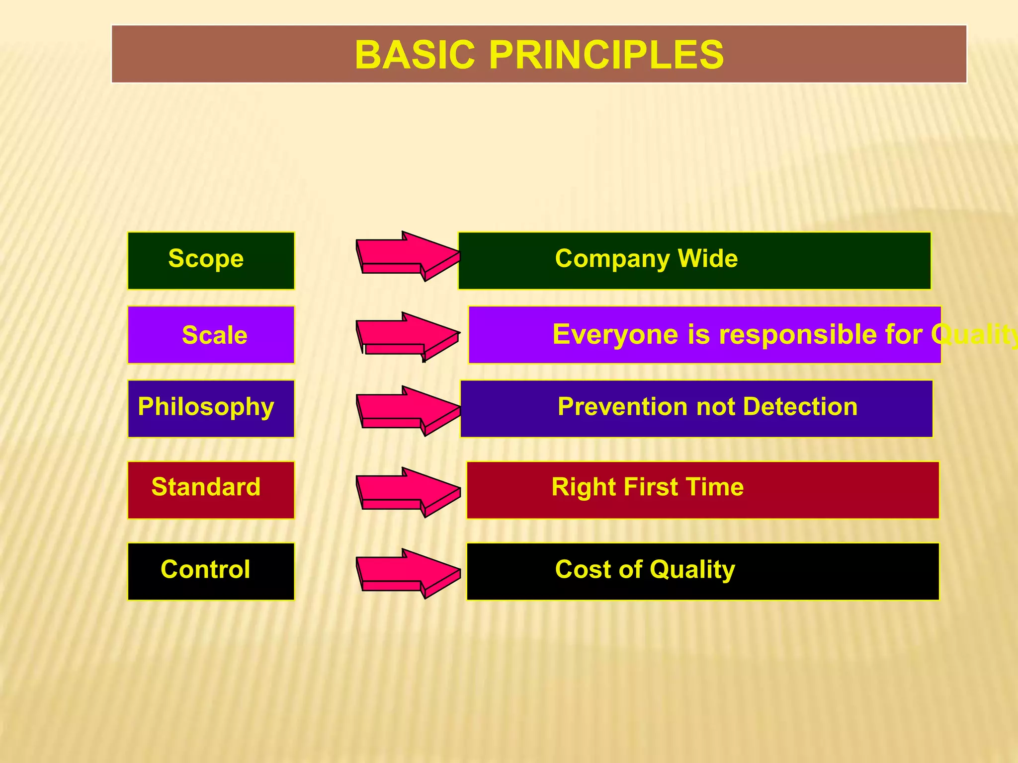 Basic concept of quality by pawade | PPTX