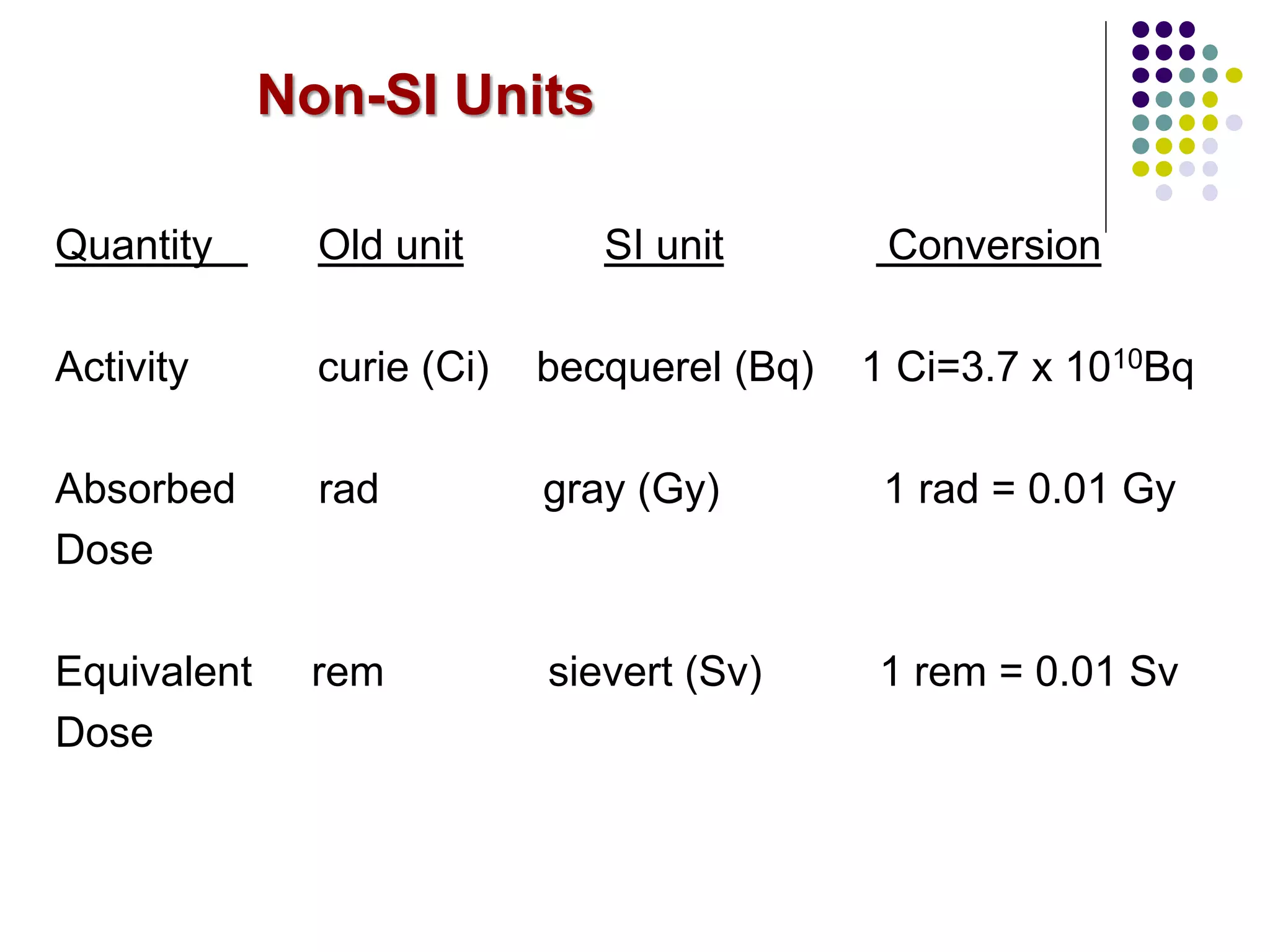 Basic concept of radiation, radioactivity, radiation dose | PPT