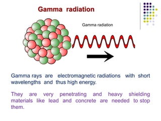 Basic concept of radiation, radioactivity, radiation dose | PPT
