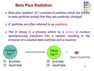 Basic concept of radiation, radioactivity, radiation dose | PPT