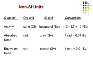 Basic concept of radiation, radioactivity, radiation dose | PPT