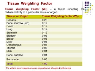 Basic concept of radiation, radioactivity, radiation dose | PPT