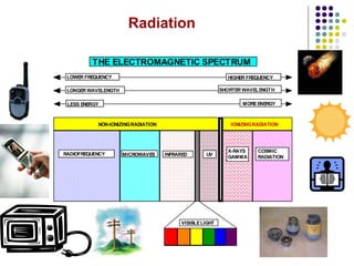 Basic concept of radiation, radioactivity, radiation dose | PPT