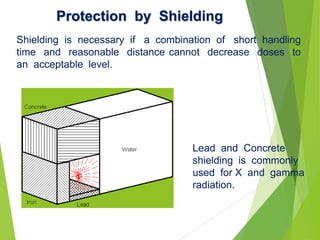 BASIC CONCEPT OF RADIATION SHIELDING AND ITS CALCULATION TECHNIQUES | PPT