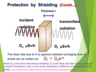 BASIC CONCEPT OF RADIATION SHIELDING AND ITS CALCULATION TECHNIQUES | PPT