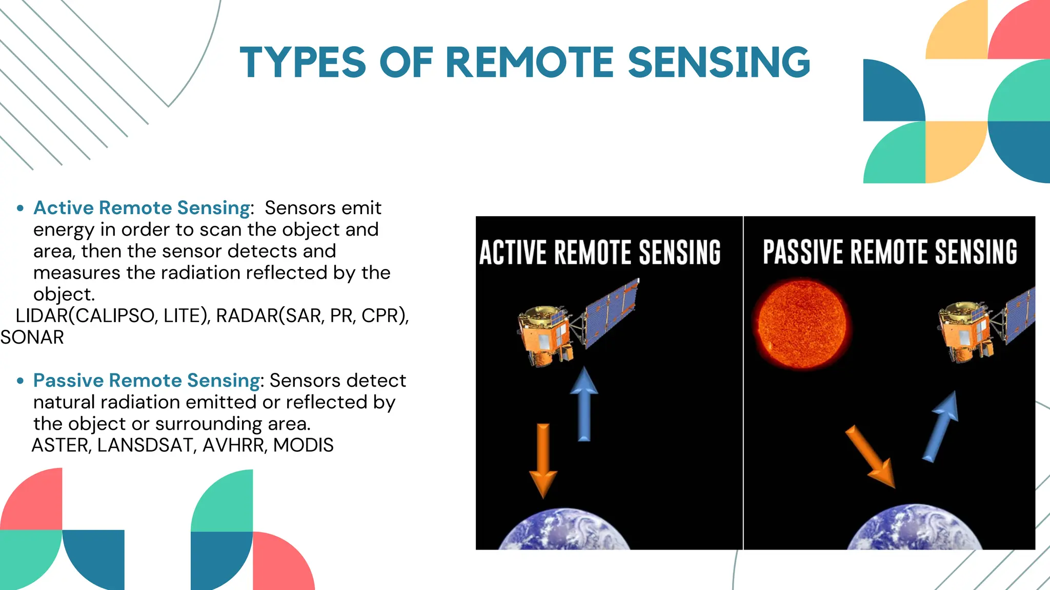 Basic Understanding of Remote Sensing.pdf