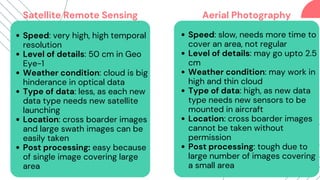 Basic Understanding of Remote Sensing.pdf