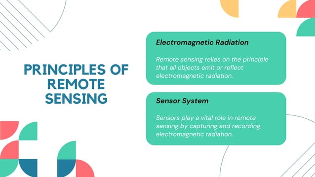 Basic Understanding of Remote Sensing.pdf