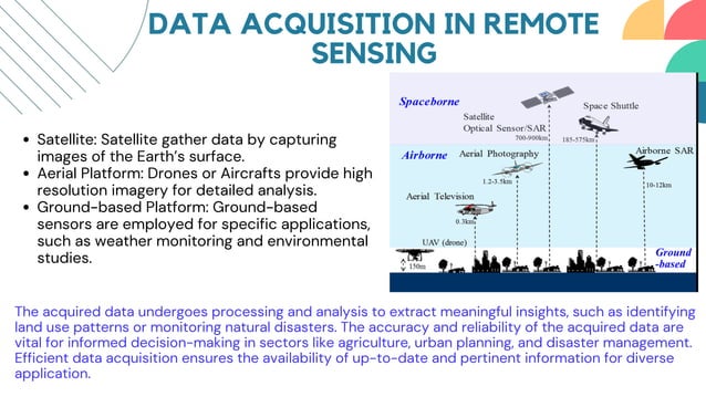 Basic Understanding of Remote Sensing.pdf