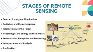 Basic Understanding of Remote Sensing.pdf