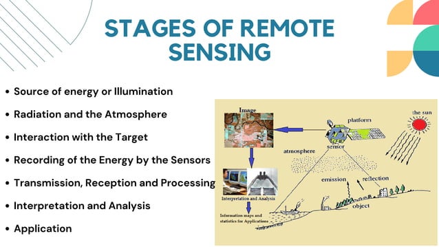 Basic Understanding of Remote Sensing.pdf