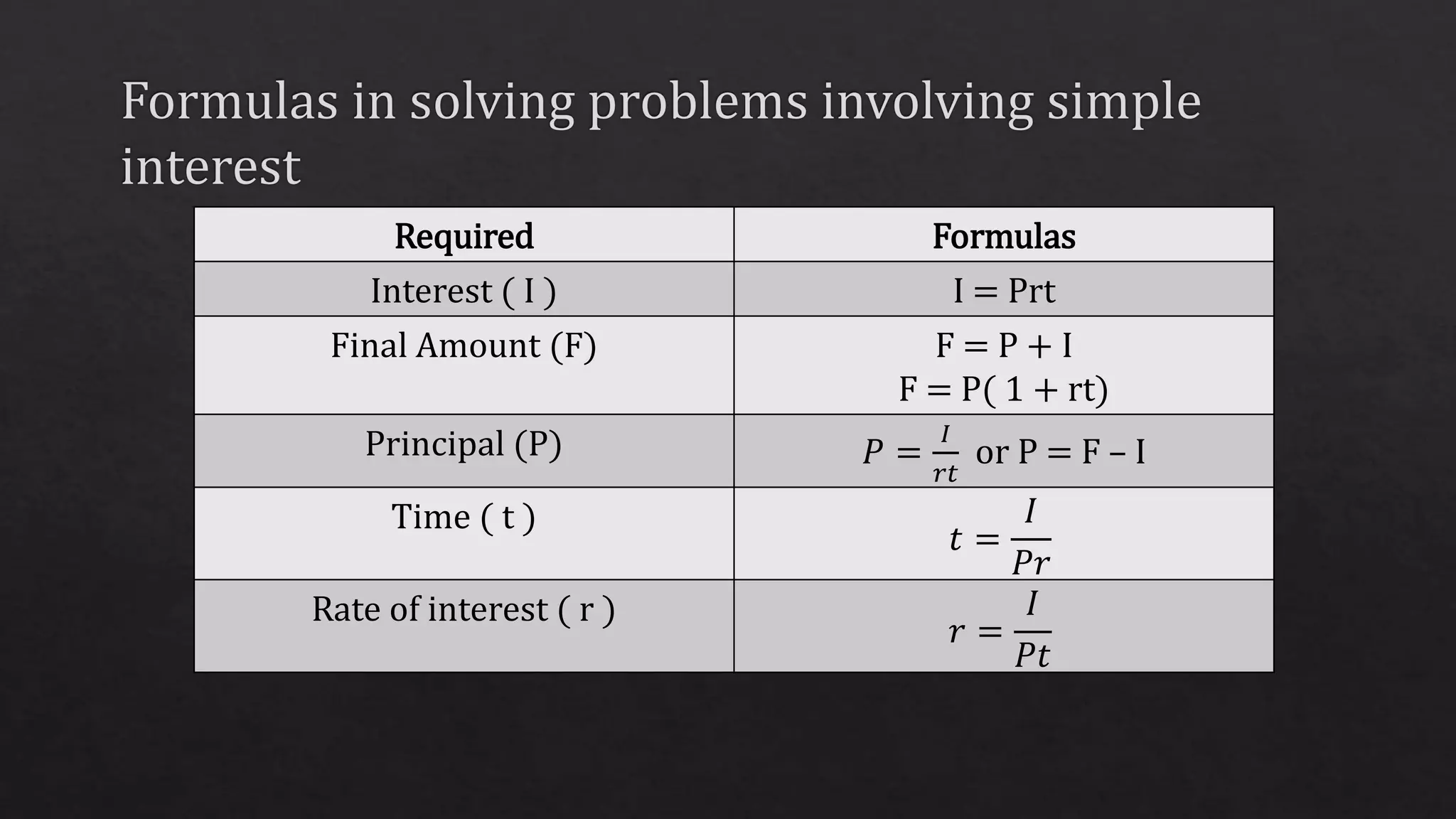 Basic concept of simple interest | PPTX