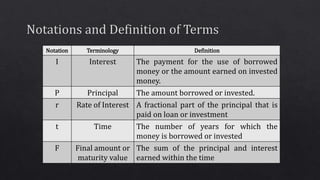 Basic concept of simple interest | PPTX