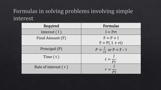Basic concept of simple interest | PPTX
