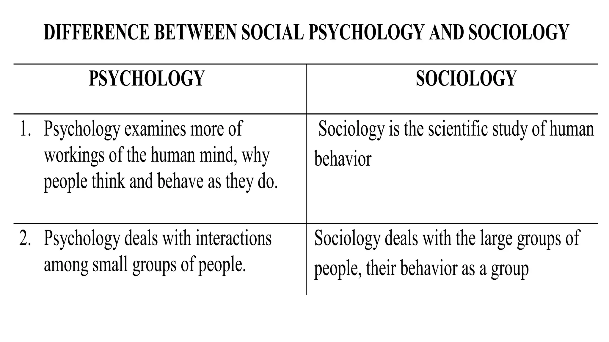 BASIC_CONCEPT_OF_SOCIOLOGY[1].pdf