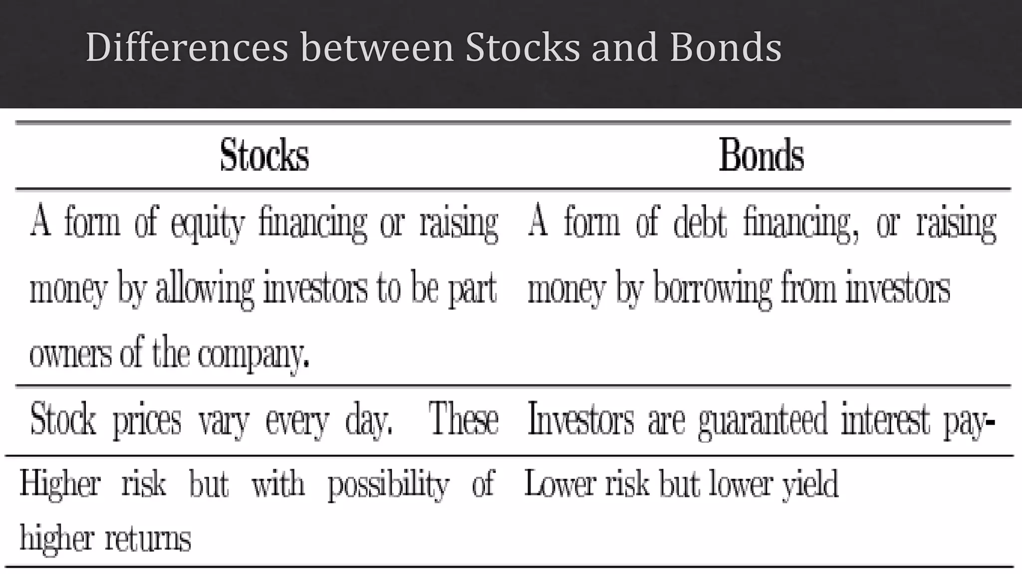 Basic concept of stocks | PPTX