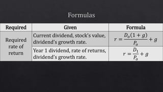 Basic concept of stocks | PPTX
