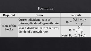 Basic concept of stocks | PPTX