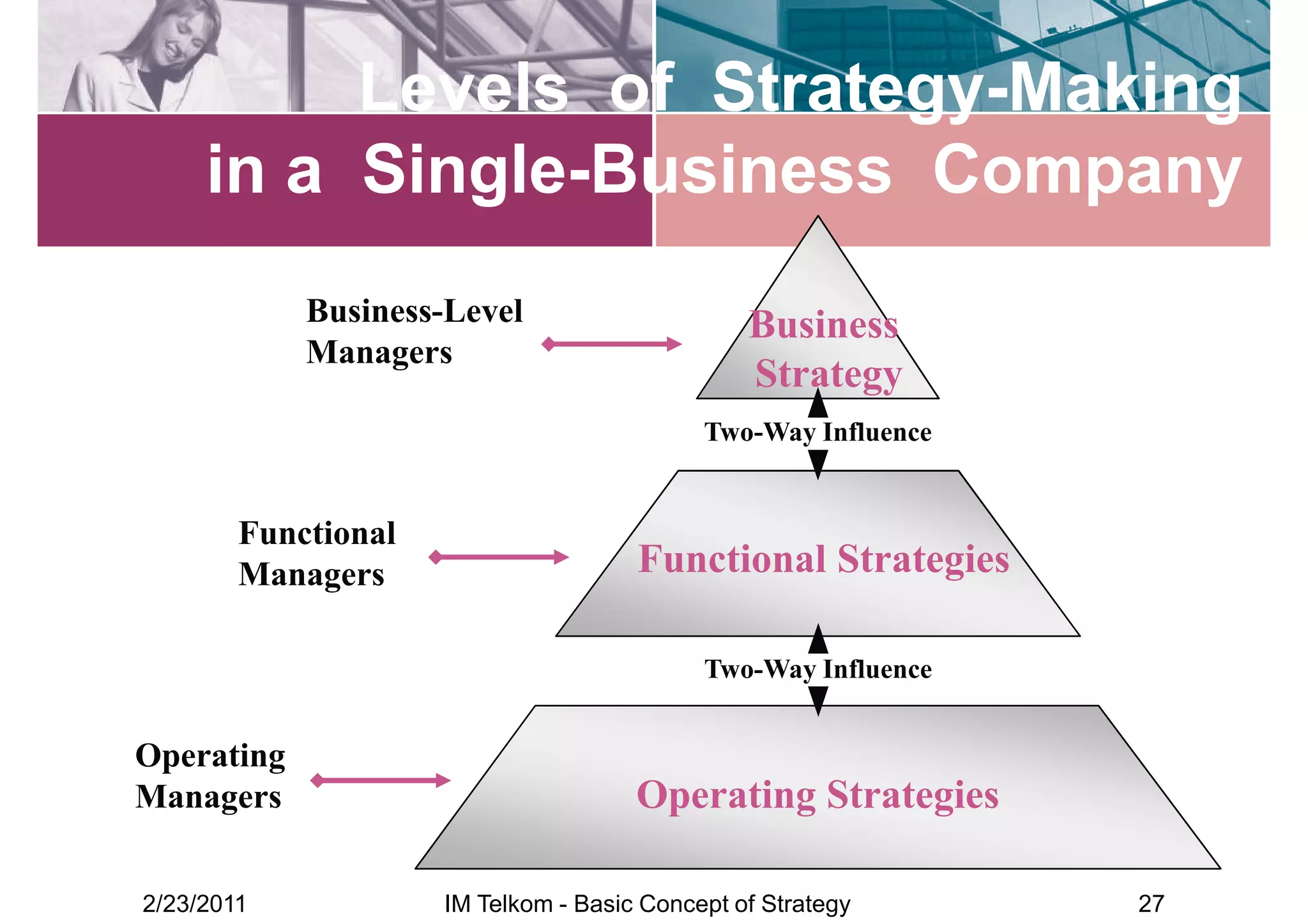 Basic Concept of Strategy & Strategic Management | PDF