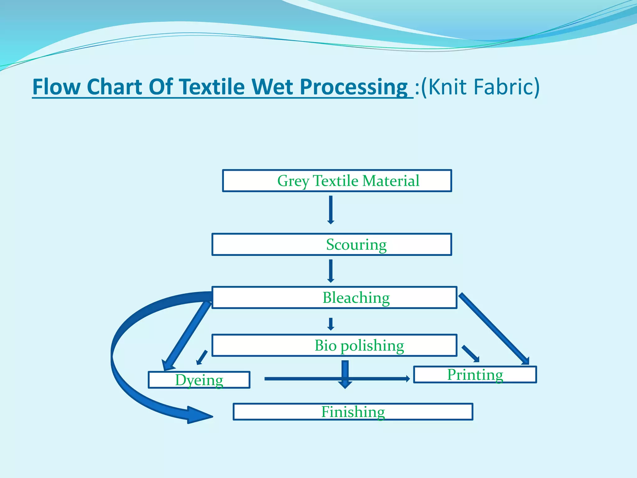 Basic concept of wet processing | PPTX