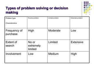 Basic+concepts | PPT