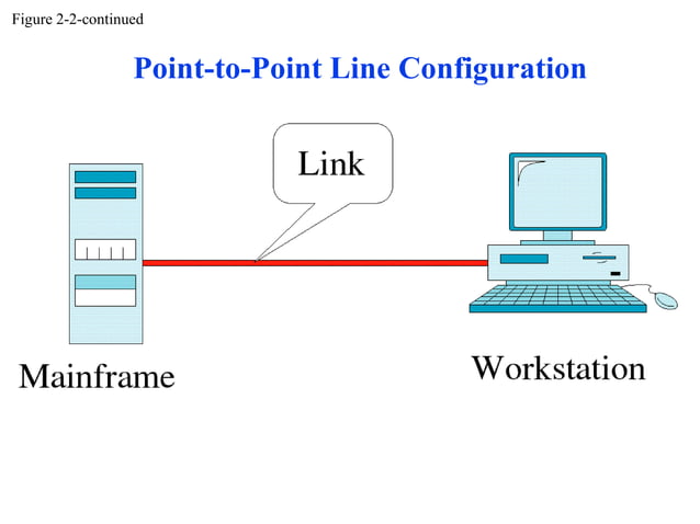 Basic concepts | PPT