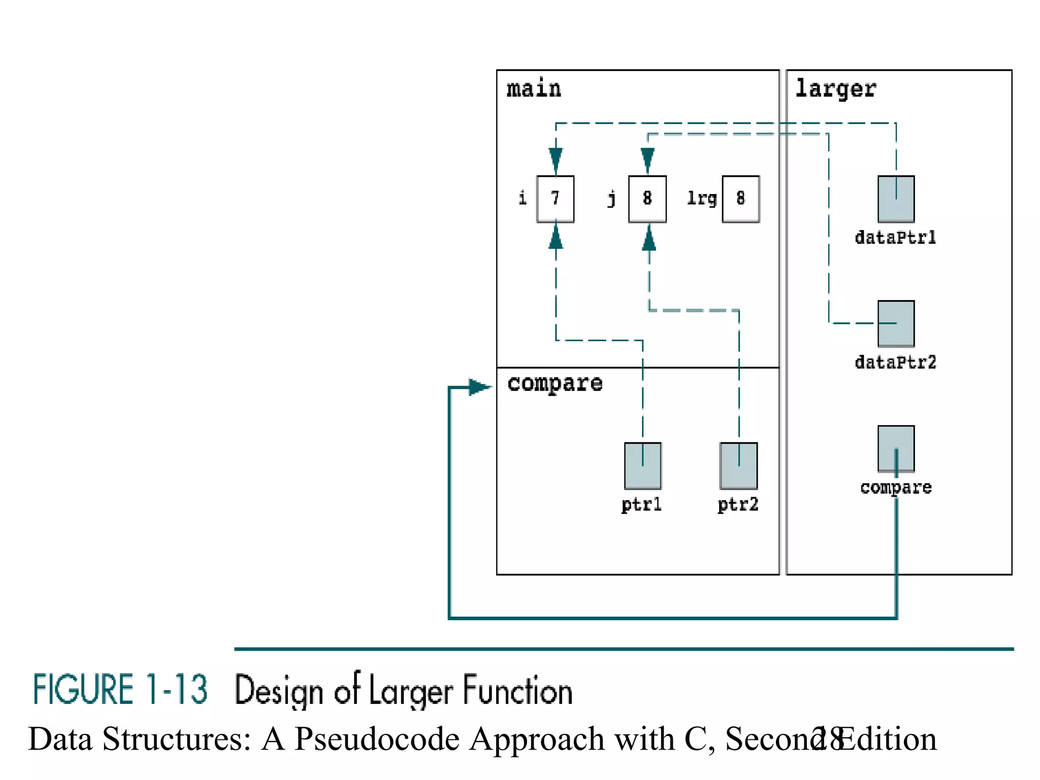 Basic concepts | PPT