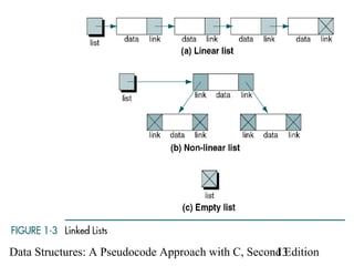 Basic concepts | PPT