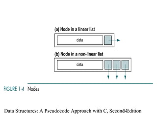 Basic concepts | PPT