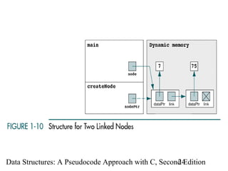 Basic concepts | PPT