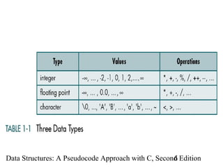 Basic concepts | PPT