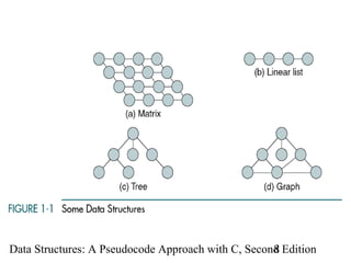 Basic concepts | PPT