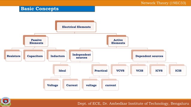 Network Analysis | PDF | Computer Networking | Computing
