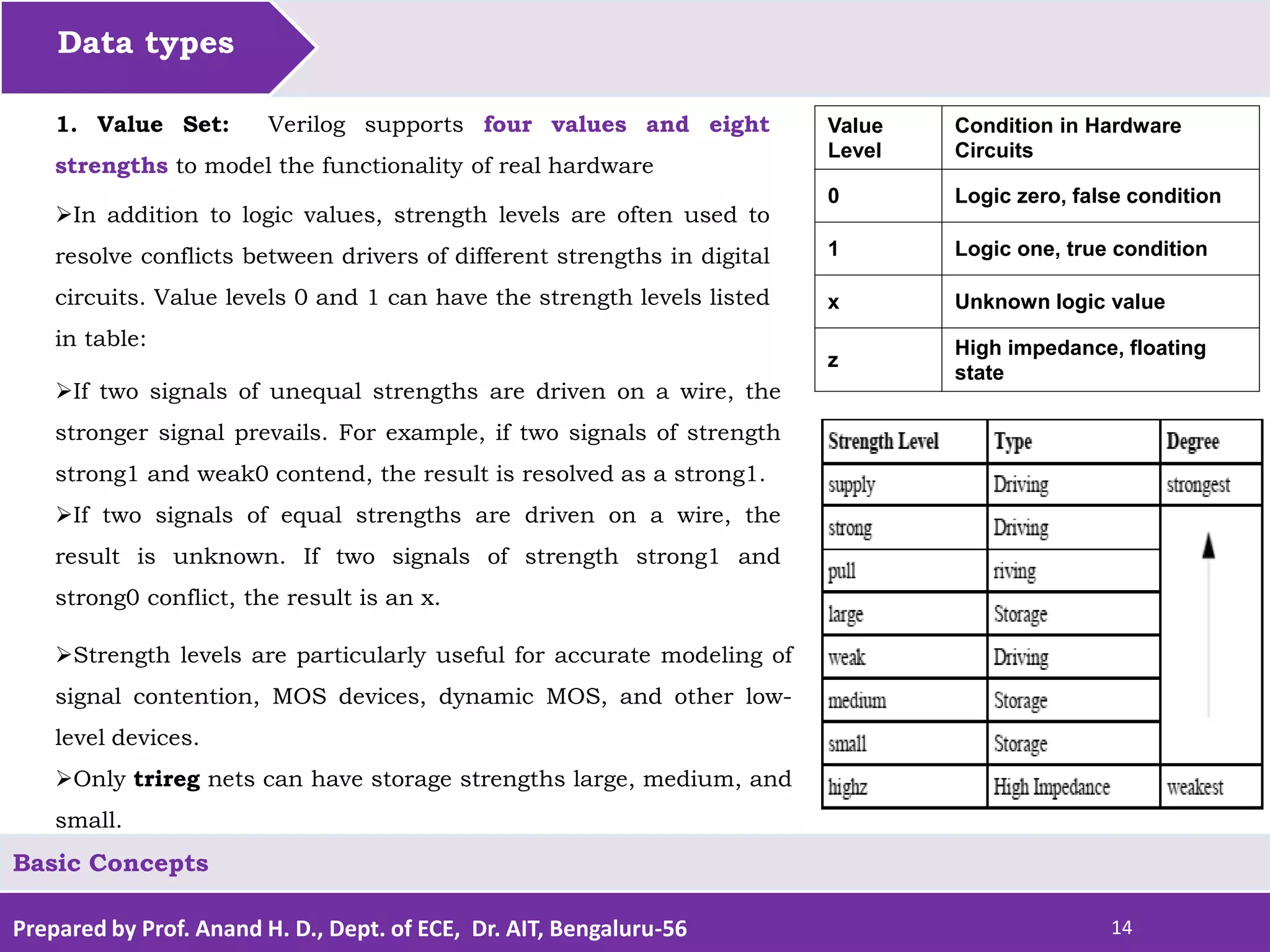 Basic concepts in Verilog HDL | PDF | Programming Languages | Computing