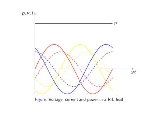 Concept of ac circuit for electrical engineering and this help to study ...