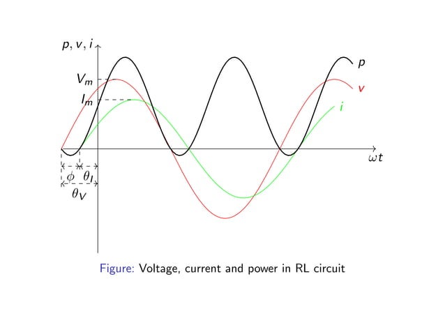 Concept of ac circuit for electrical engineering and this help to study ...