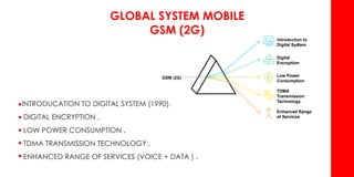 GSM Basic concepts mobile generation ... | PPT