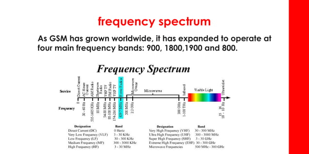 GSM Basic concepts mobile generation ... | PPT