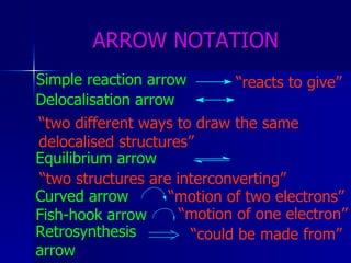 Basic Concepts Of Retrosynthesis (Part1) | PPT