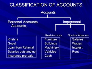 Basic concepts3 | PPT