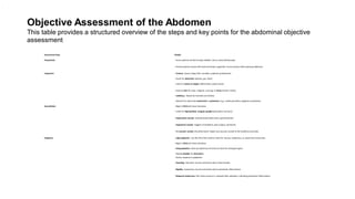 Nursing Theory and Practice 5 BASIC CONCEPTS Abdominal assess ment ment.pdf