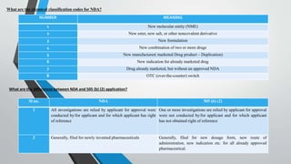 Basic concepts about regulatory affairs | PPTX