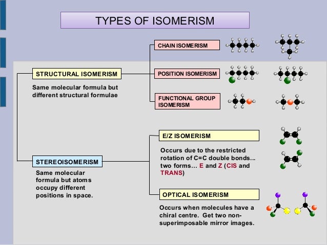 Basic Concepts and Alkanes