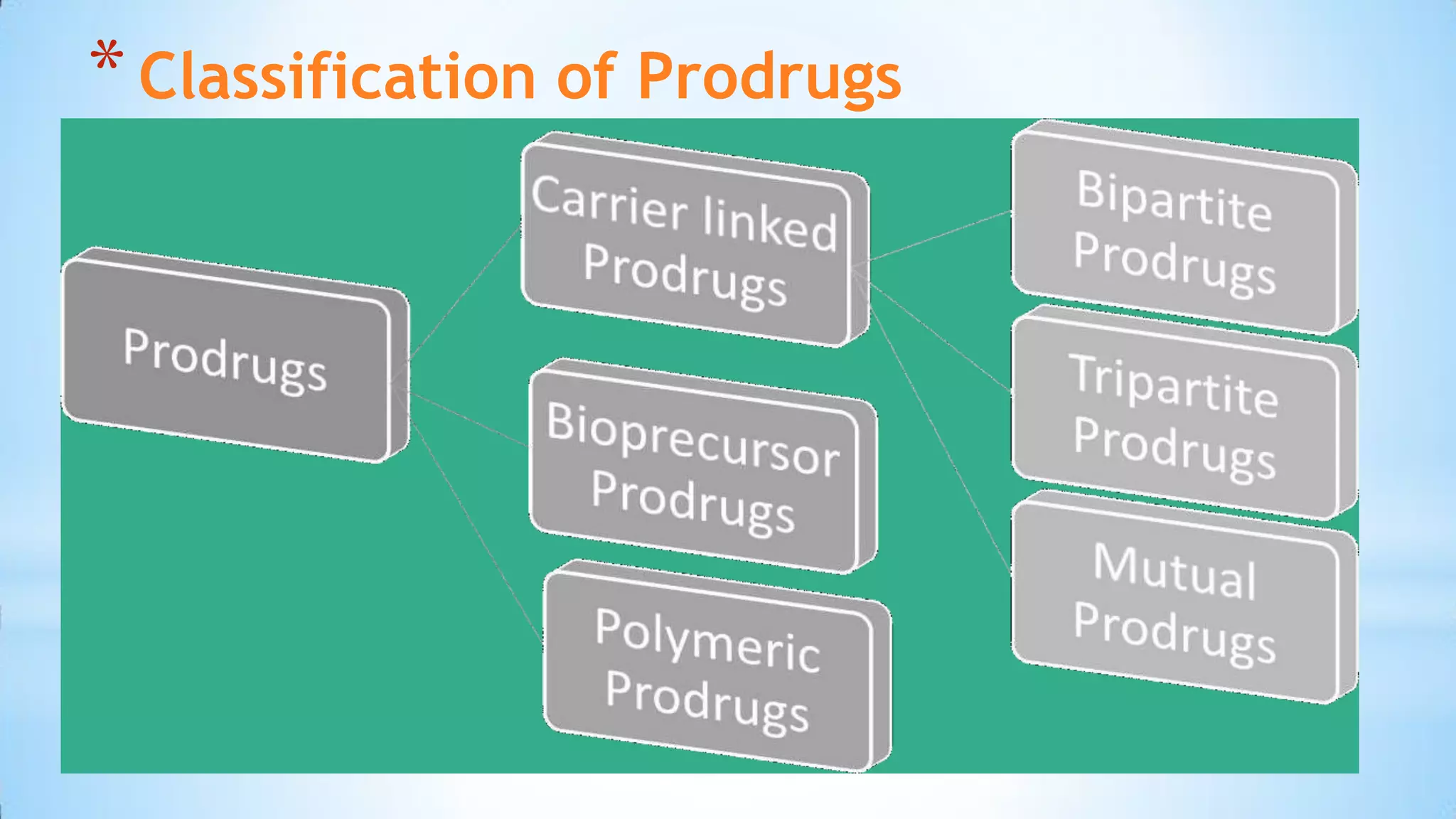Basic concepts and application of prodrug design | PDF