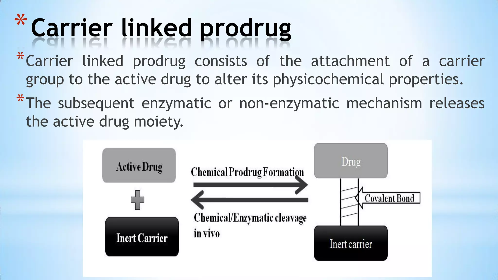 Basic concepts and application of prodrug design | PDF