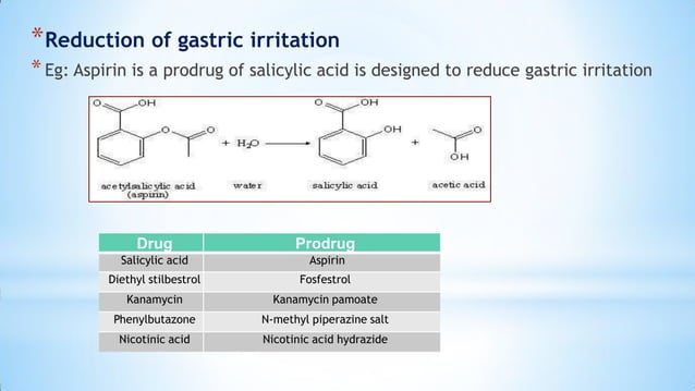 Basic concepts and application of prodrug design | PDF | Chemistry ...