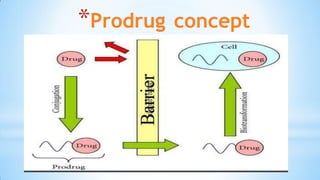 Basic concepts and application of prodrug design | PDF