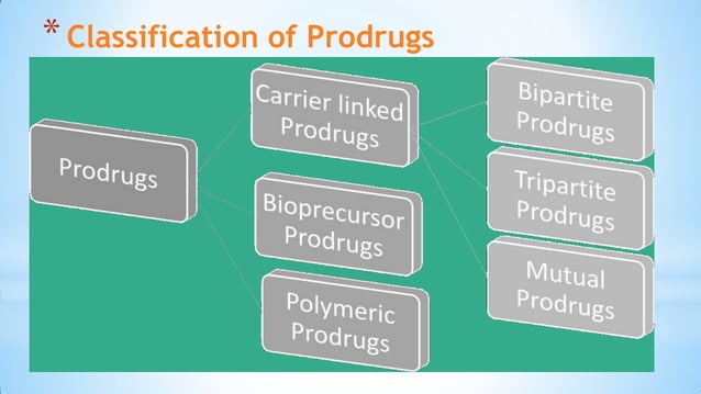 Basic concepts and application of prodrug design | PDF | Chemistry ...
