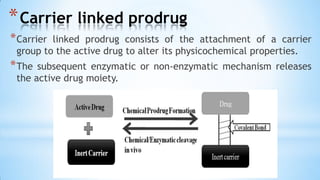 Basic concepts and application of prodrug design | PDF