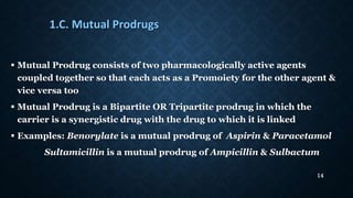 Basic Concepts & Application of Prodrugs Design [Antiviral,Antibiotics ...